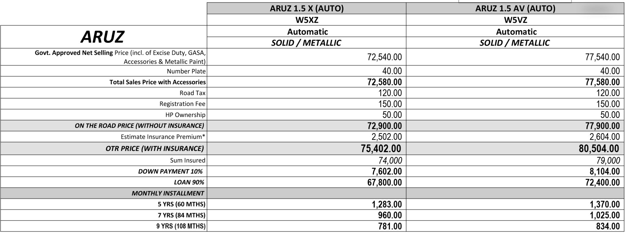 Perodua Aruz Kuala Lumpur — Harga & Promo 2026