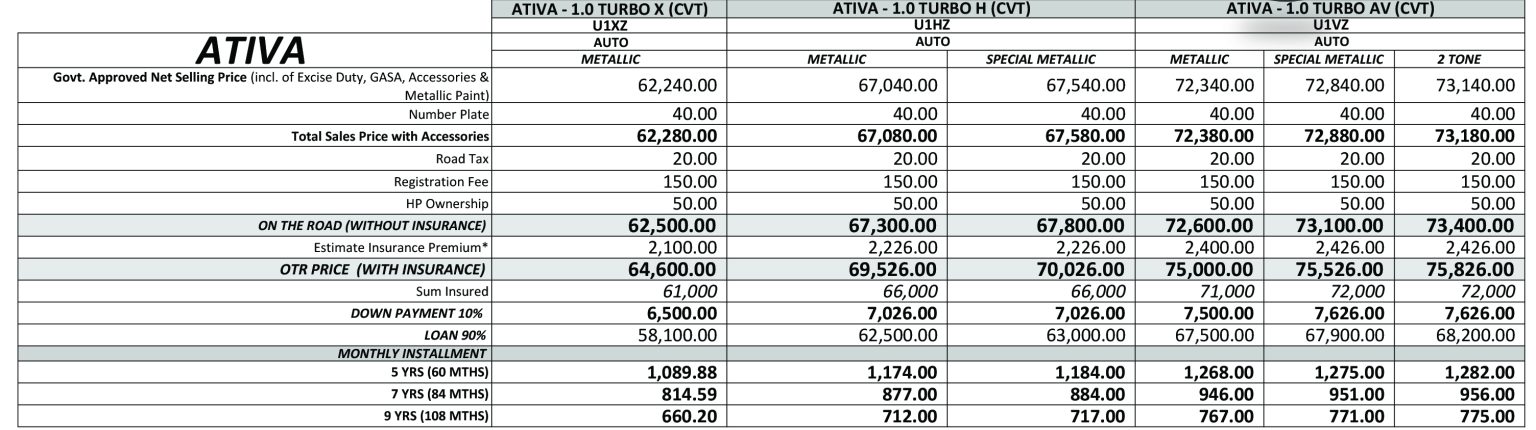 Perodua Ativa 2026 Kuala Lumpur — Harga, Ansuran & Promosi Terkini