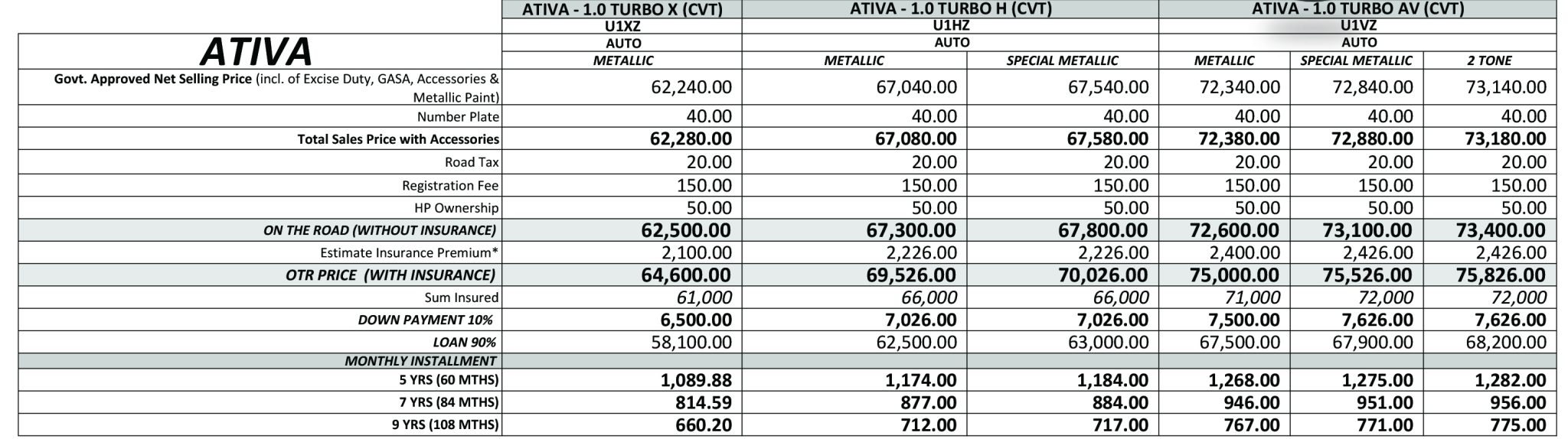 Perodua Ativa 2026 Kuala Lumpur — Harga, Ansuran & Promosi Terkini