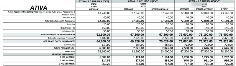 Perodua Ativa 2026 Kuala Lumpur — Harga, Ansuran & Promosi Terkini