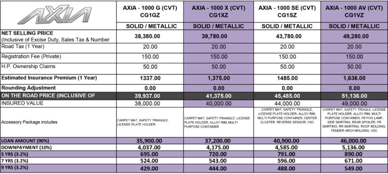 Perodua Axia 2026 Harga Promosi, Spesifikasi, Warna, Ciri Keselamatan ...