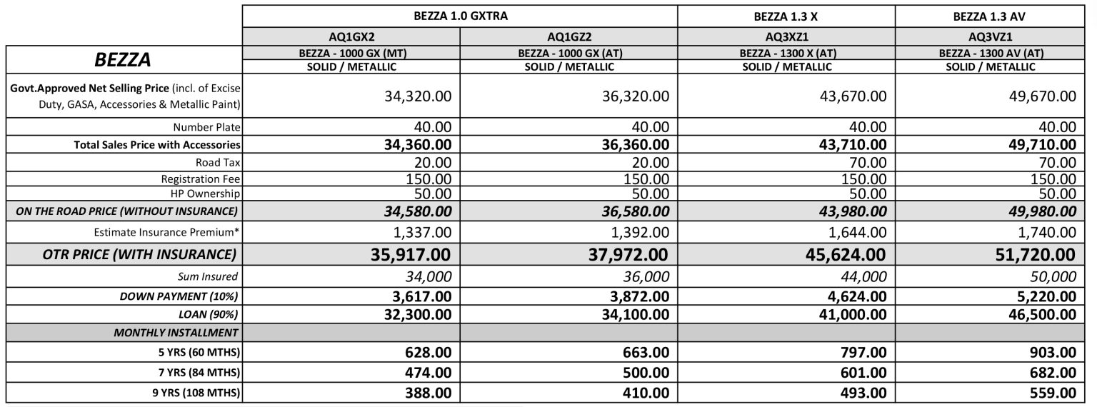 Perodua Bezza 2026: Harga, Spesifikasi & Ulasan Terkini