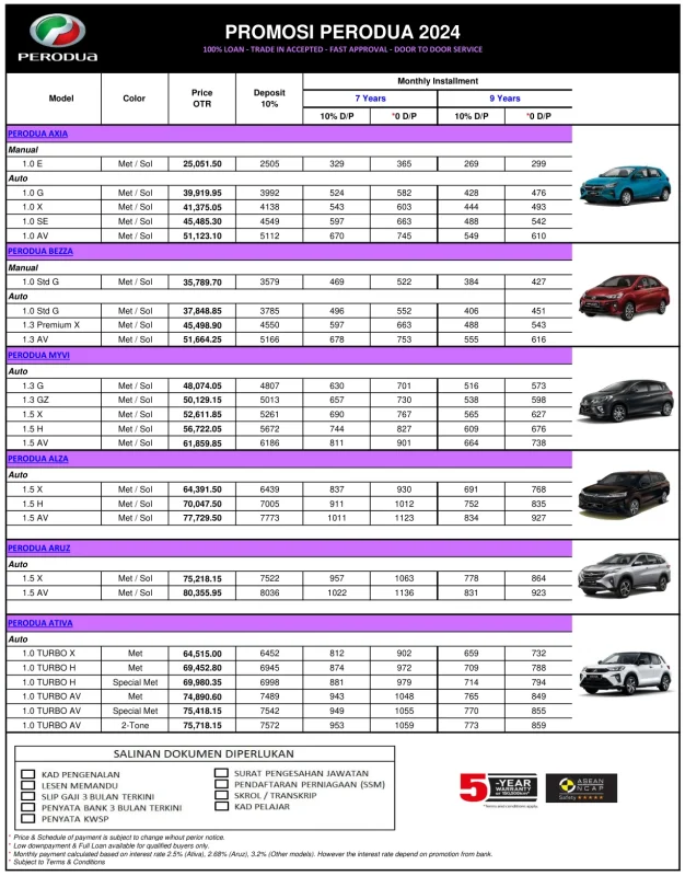 Utama - Perodua Malaysia - No.1 Automotive Brand In Malaysia