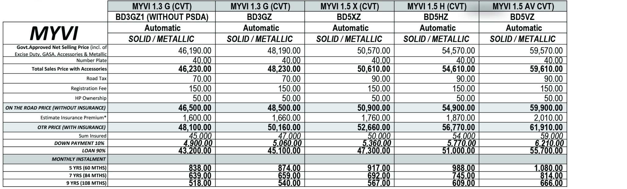 Perodua Myvi Kuala Lumpur — Harga, Promo 2026 & Loan
