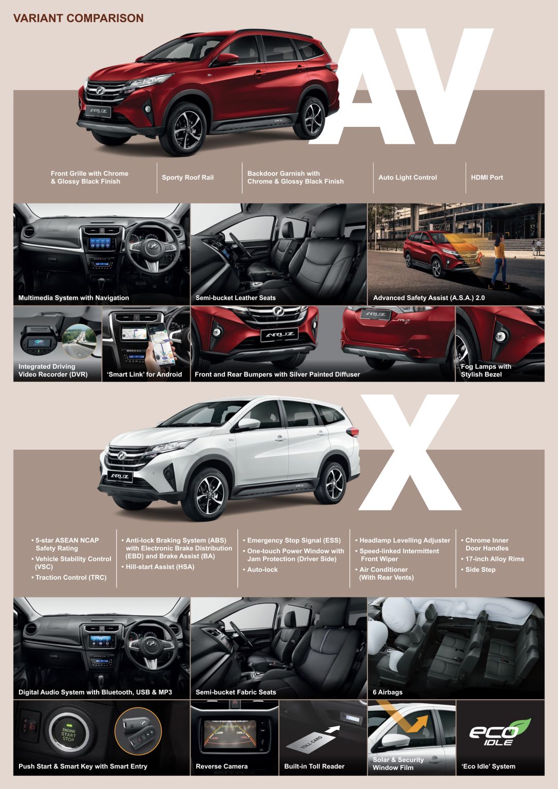 Perodua Aruz Kuala Lumpur — Harga & Promo 2026
