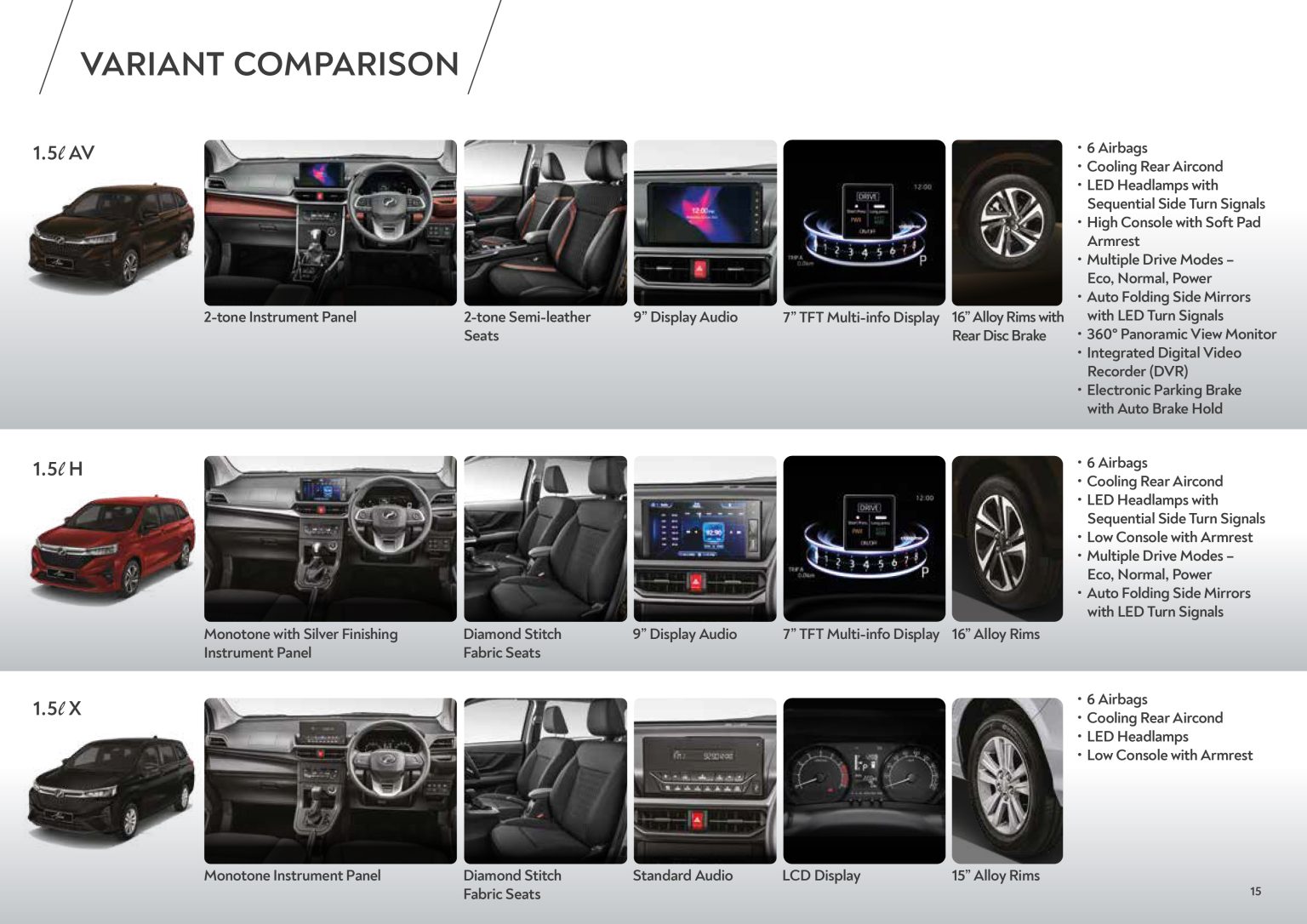 Perodua Alza Kuala Lumpur — Harga, Spesifikasi & Promo 2026
