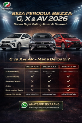 Bezza G vs X vs AV 2026 – Perbezaan Lengkap, Spesifikasi & Mana Paling ...