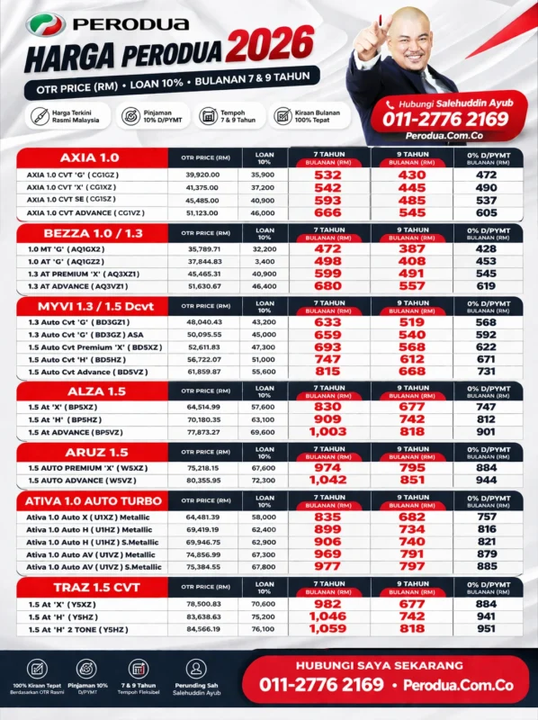 Harga Perodua 2026 Malaysia (OTR & Ansuran Bulanan) – Axia, Myvi, Bezza ...